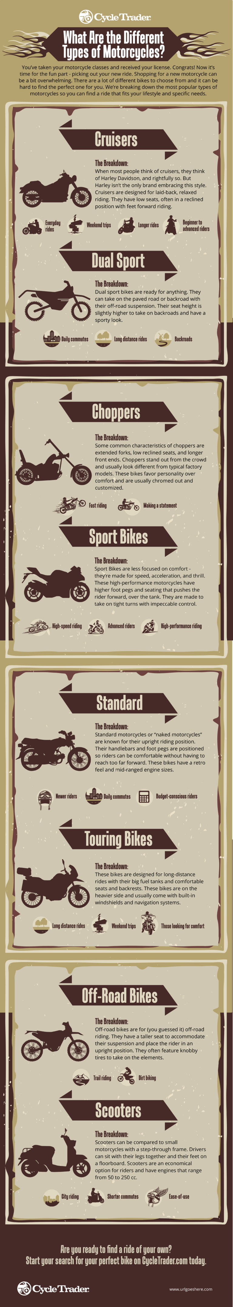 What Are the Different Types of Motorcycles? - Motorcycle News, expert ...